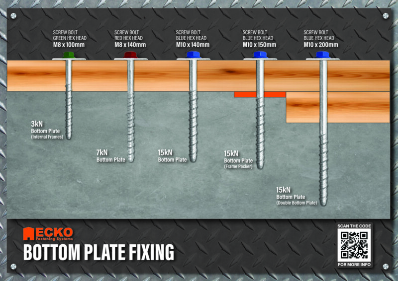 Catalogue - ECKO Fastening Systems